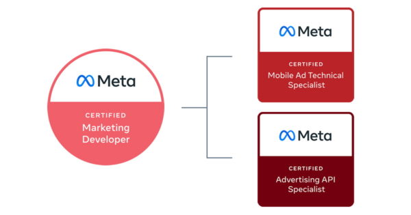 Meta Revamps Certification Program for Developers on Its Platform