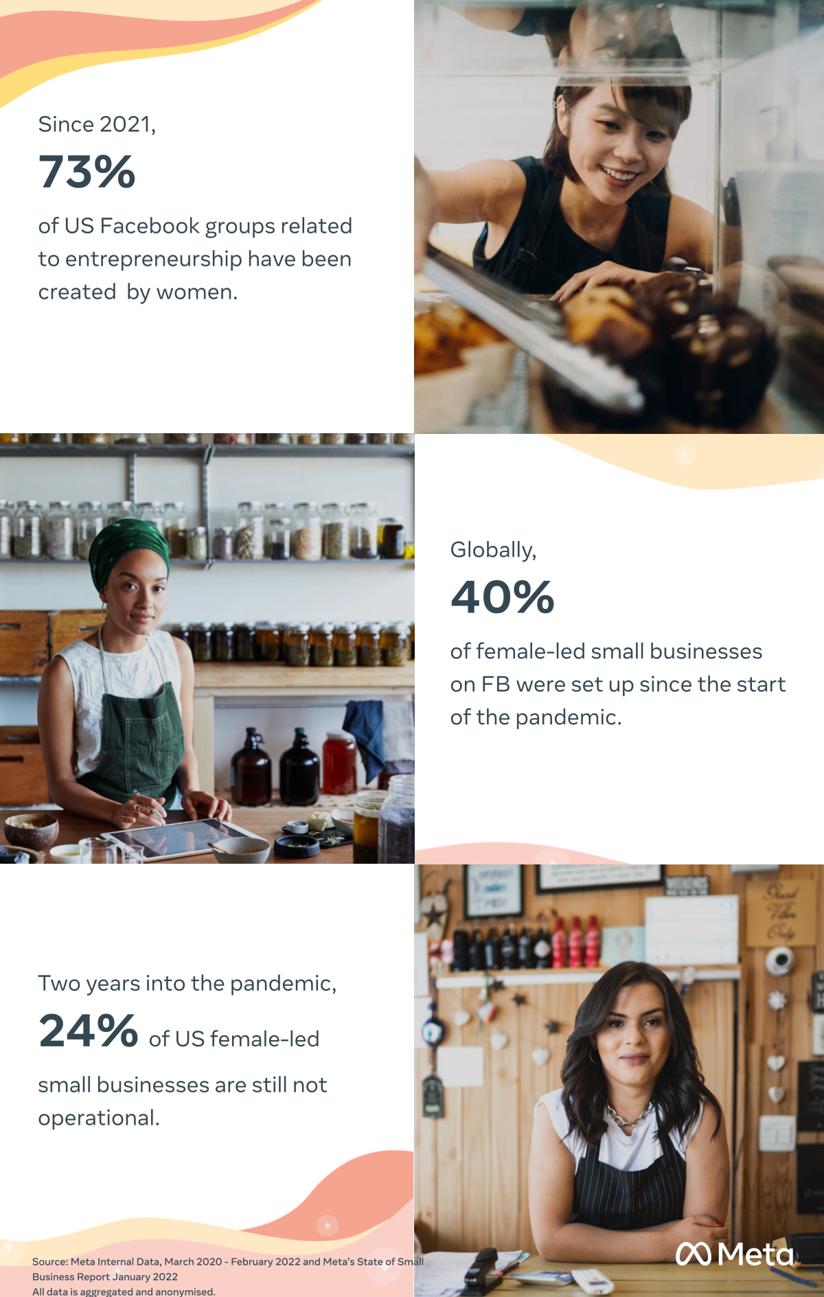 Meta: More Women-Led SMBs Went Digital During the Pandemic, But ...