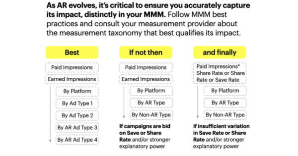 Snap, Nielsen Examine How to Handle AR Executions Within Marketing Mix ...