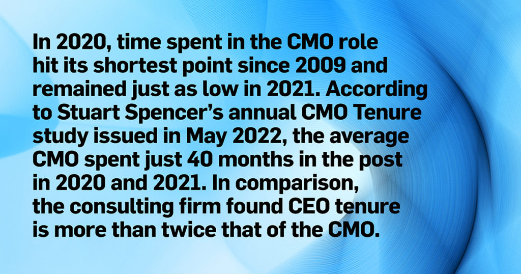 Lessons From CMOs Who've Lasted in the Ever-Evolving Role