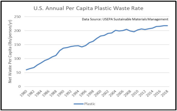 4 Charts Exposing America's Failure on Plastics Recycling