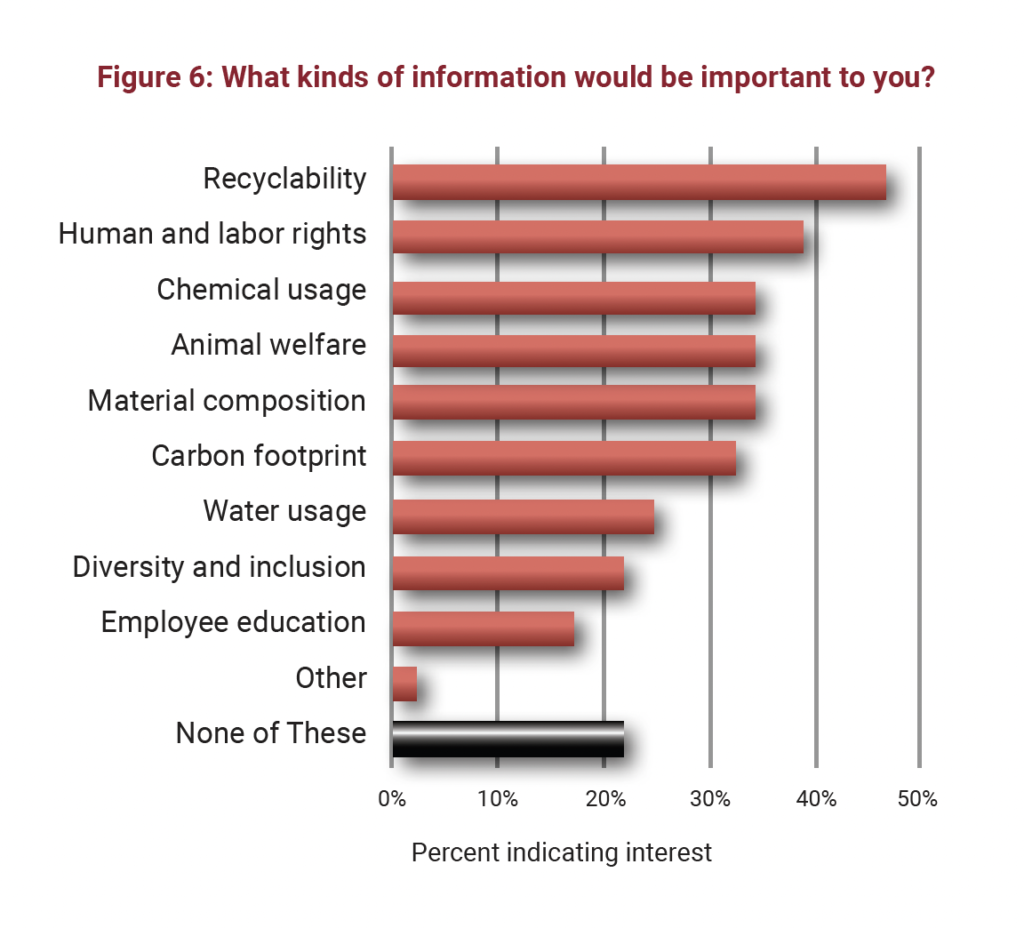 Eco-Labeling in Fashion: What Consumers Want