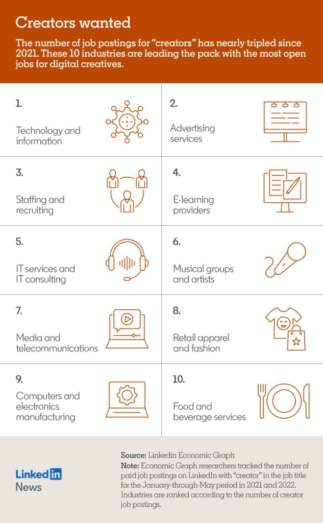 2nd US LinkedIn Creator Accelerator Program Set to Kick Off This Fall