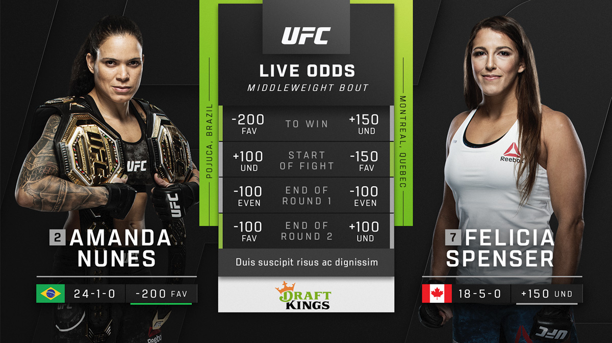 UFC Weaponizes Fonts and Colors Into a Potent One-Two Punch