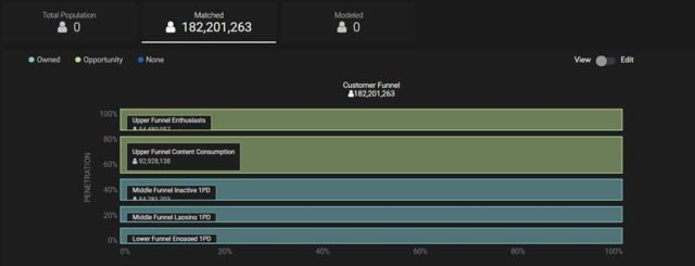 How Epsilon PeopleCloud Helps Smucker's Reach Its Customers