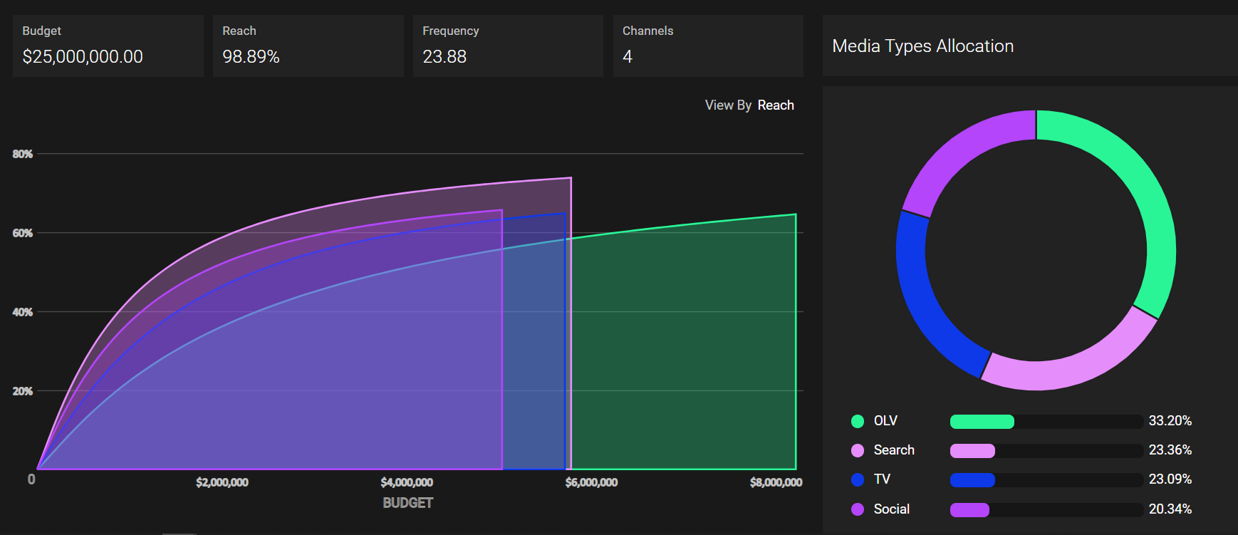 How Epsilon PeopleCloud Helps Smucker's Reach Its Customers
