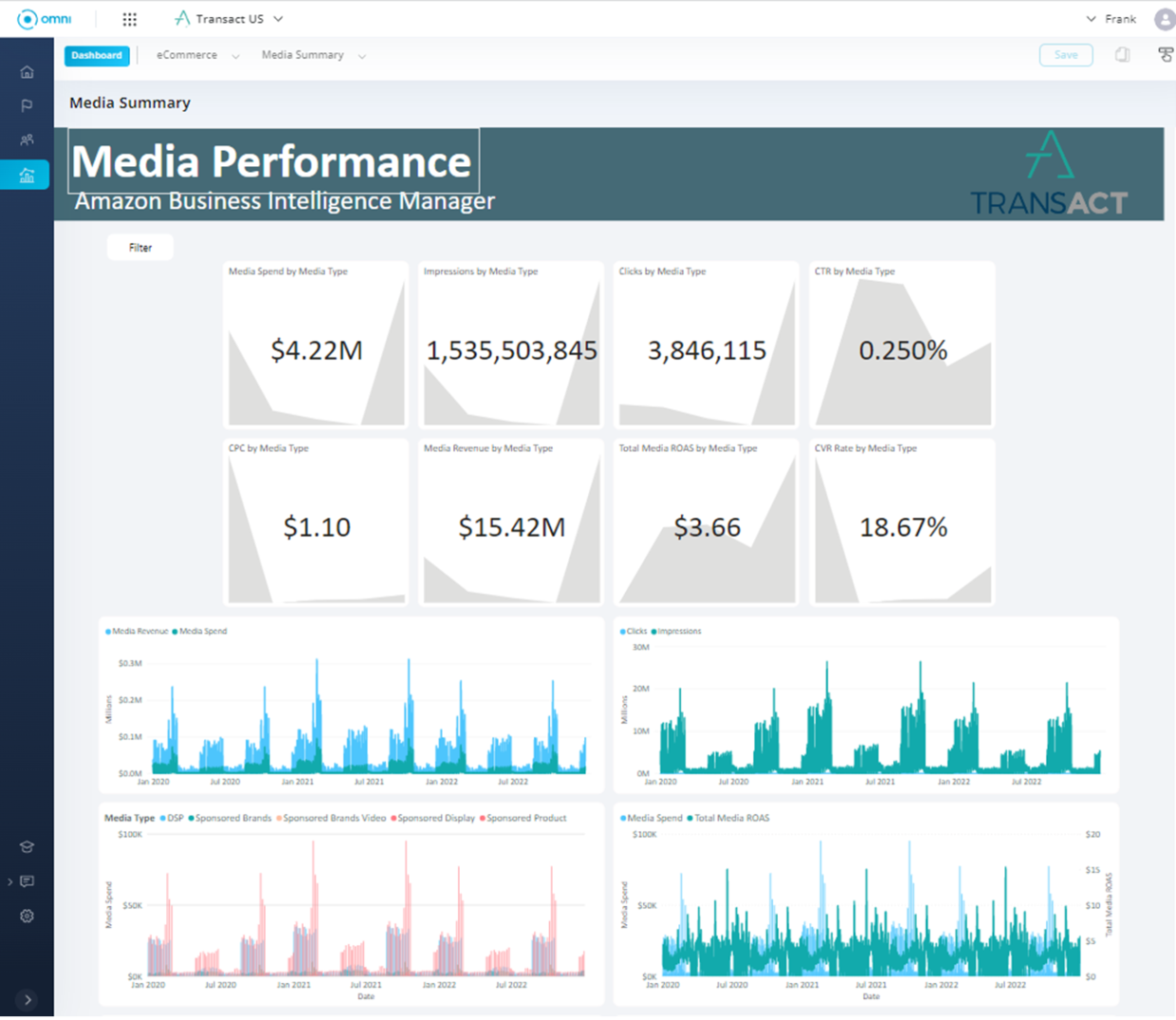 Omnicom Launches Transact, Its Ecommerce Consulting Practice