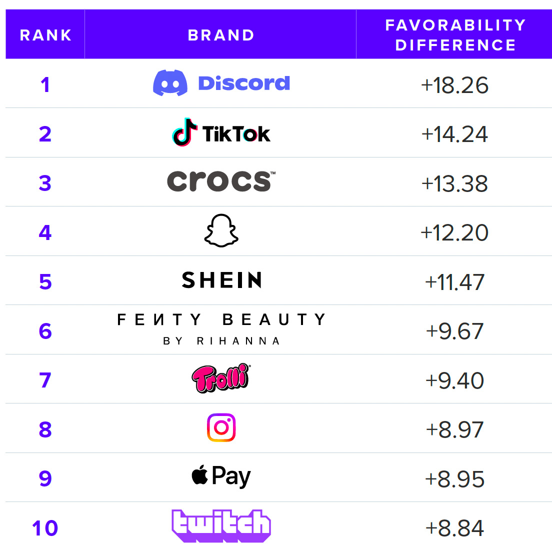 Millennial vs. Gen Z Brands: Research Study | Adweek