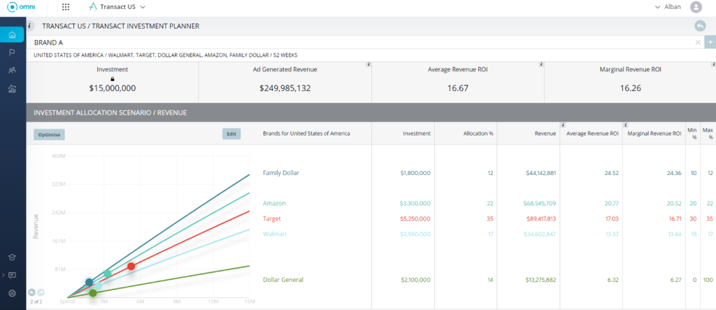 Omnicom Launches Transact, Its Ecommerce Consulting Practice