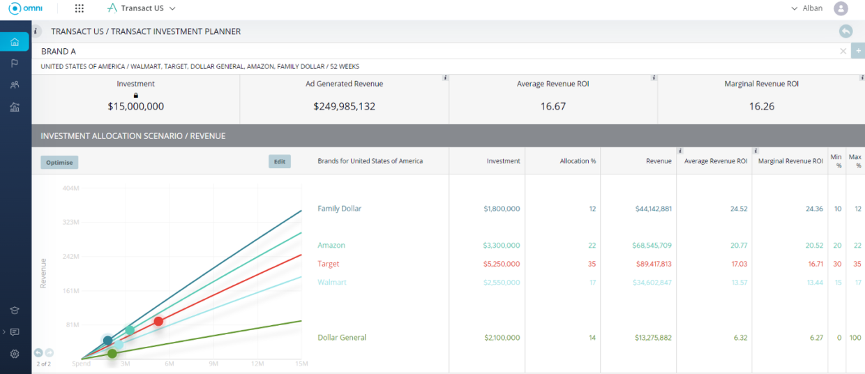 Omnicom Launches Transact, Its Ecommerce Consulting Practice