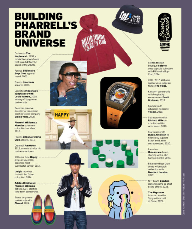 Pharrell Williams: From Music to an Entrepreneurial Empire