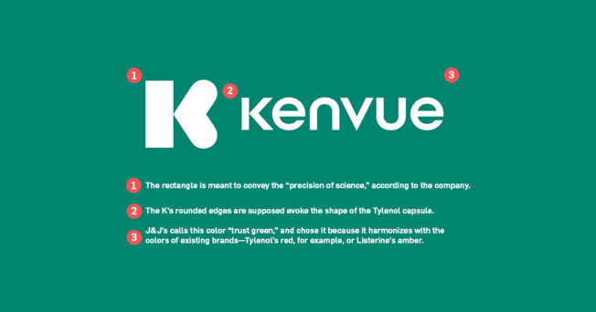 Inside J&J's 4-Month Process of Developing the Kenvue Brand