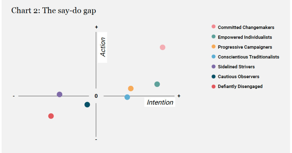As Inflation Rises, Fewer Will Pay More for Sustainability