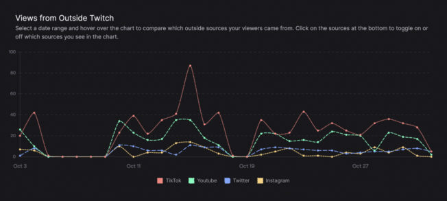 Twitch Details Several Analytics Updates