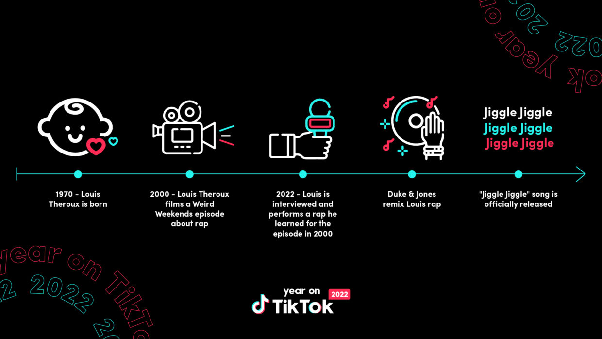 TikTok Releases Year on TikTok 2022 Lists Highlighting Creators, Trends on Its Platform