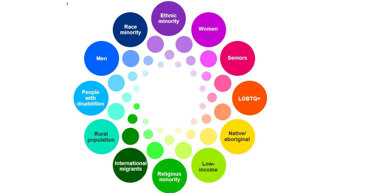 Marketers Use Inclusive Design to Boost Relevancy, Profits