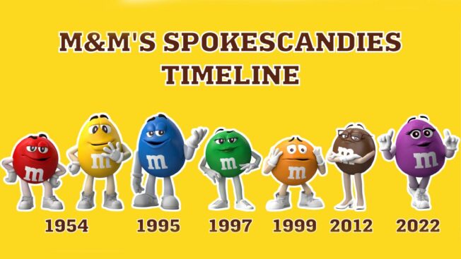 Gender Questions Are Not New for M&M's Mascots