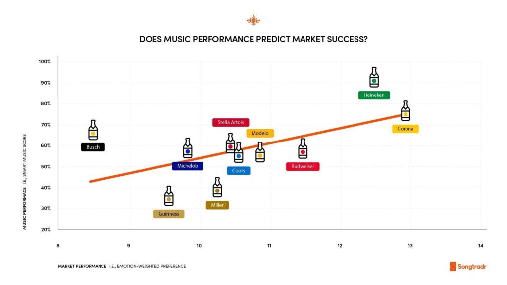 Songtradr Highlights The Difference Music Makes In Advertising