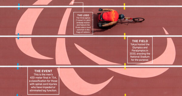 From Wheelchair Polo for Wounded Veterans to the Paralympics