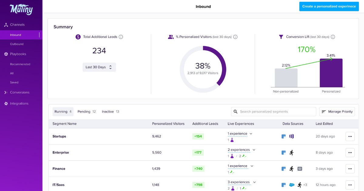 B-to-B Firm Mutiny Shows How AI Helps With Personalization