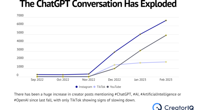 Fast Food Brands Duel With ChatGPT-Generated Ads
