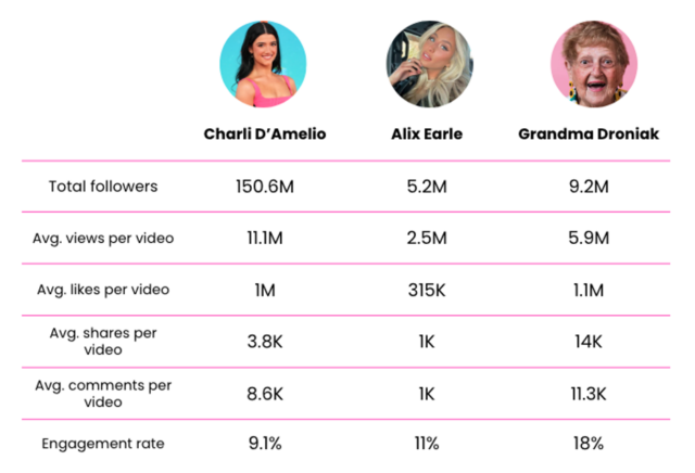 Beyond Virality: Understanding TikTok's New Growth Patterns
