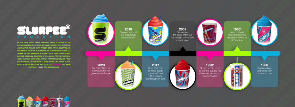 After 57 Years, 7-Eleven Gives the Slurpee a Makeover