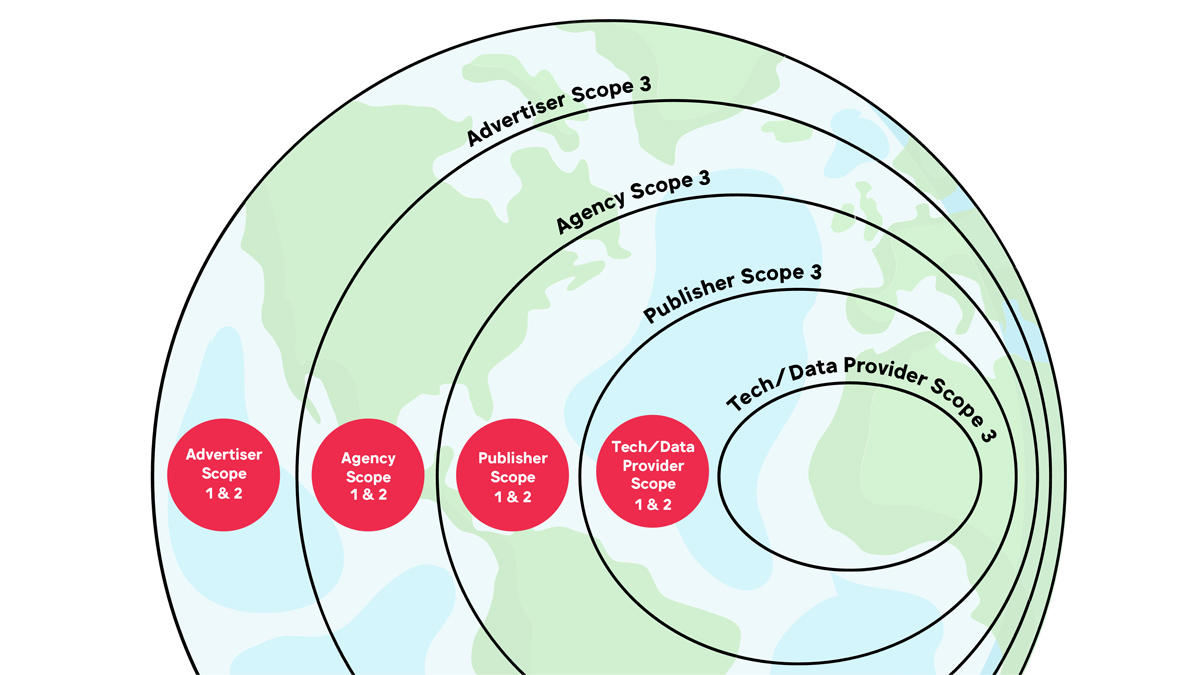 GARM, Ad Net Zero Release Action Plan for Sustainable Media
