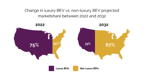 Rev Up to Meet the Demand of the EV Future