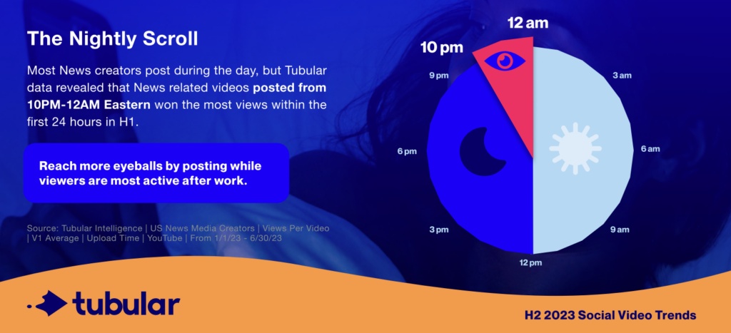 Tubular Labs’ Releases Report Surfacing Social Video’s Latest Success ...