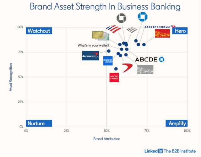 Why Brand Assets Are So Important in B2B Marketing