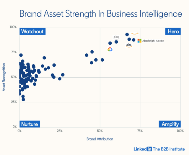 Why Brand Assets Are So Important in B2B Marketing