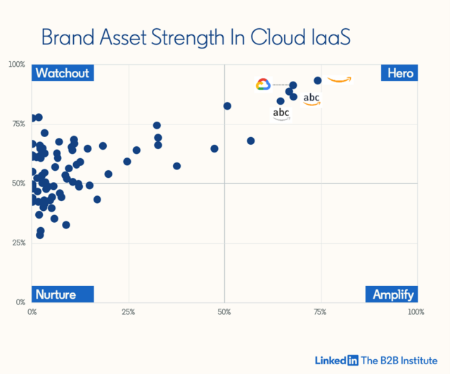 Why Brand Assets Are So Important in B2B Marketing