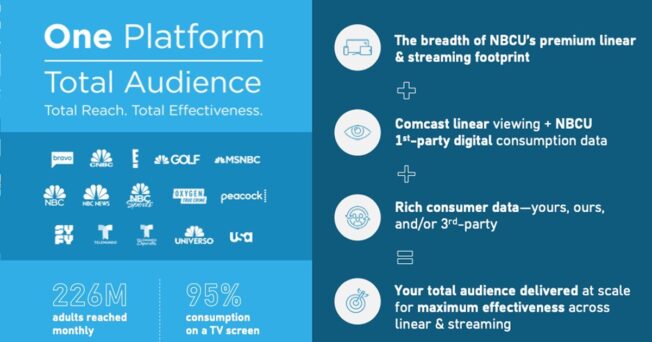 NBCU's AI Solution for Cross-Platform Ad Targeting
