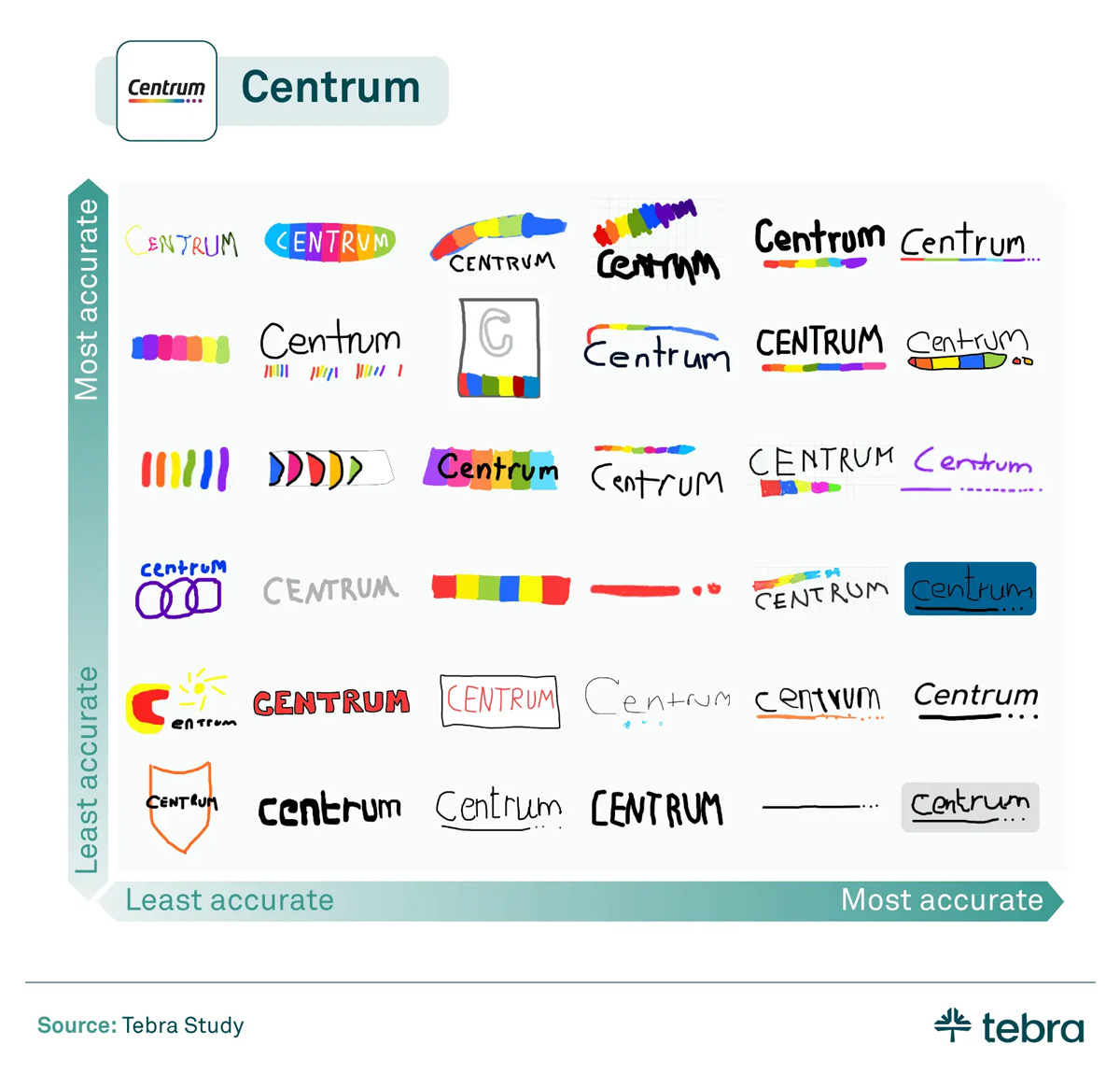What Makes a Logo Memorable? Key Elements of Good Design