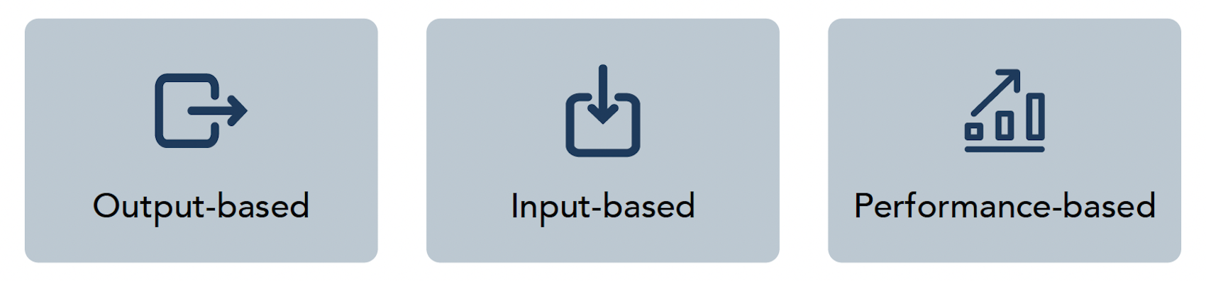 How Brands and Agencies Can Switch Compensation Models