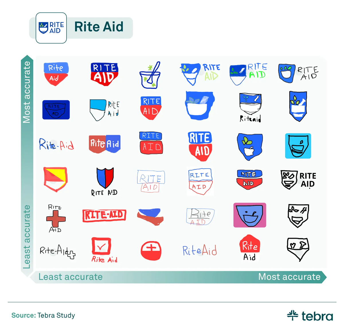 What Makes a Logo Memorable? Key Elements of Good Design