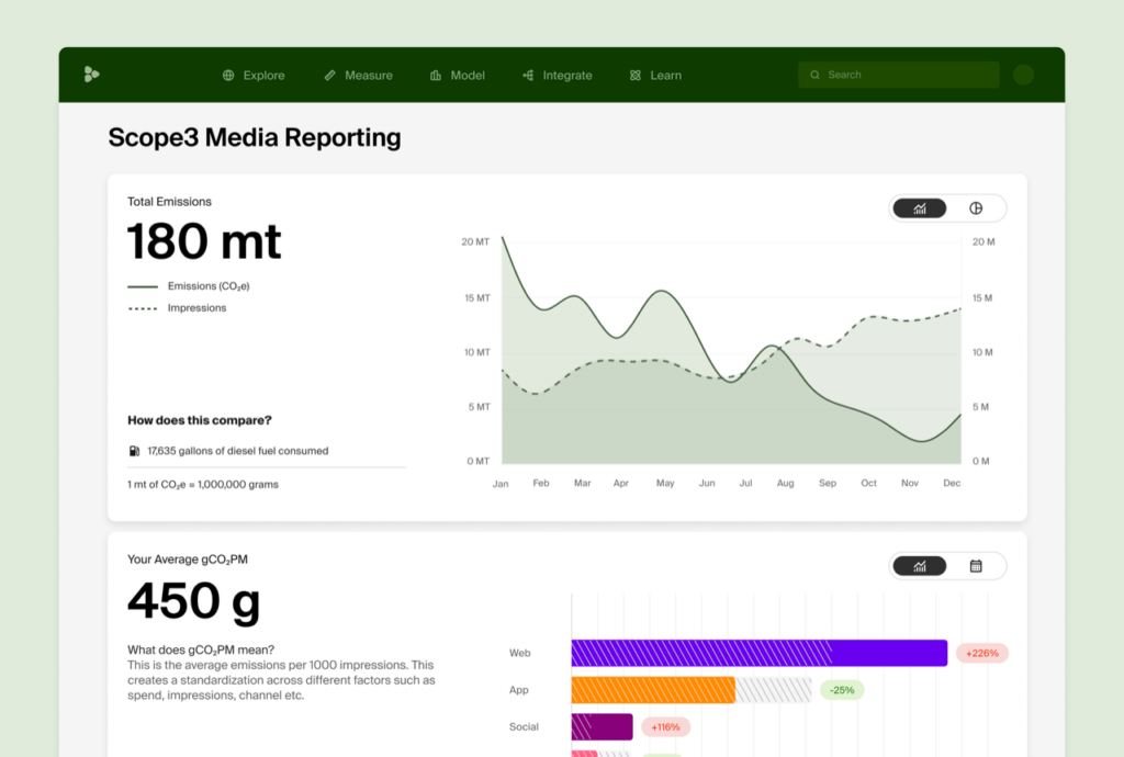 Scope3 Tool Shows How Reducing Carbon Impacts Media Performance